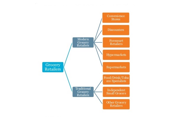 Gourmet Food Distributors | Food Distributors - Nutrilco